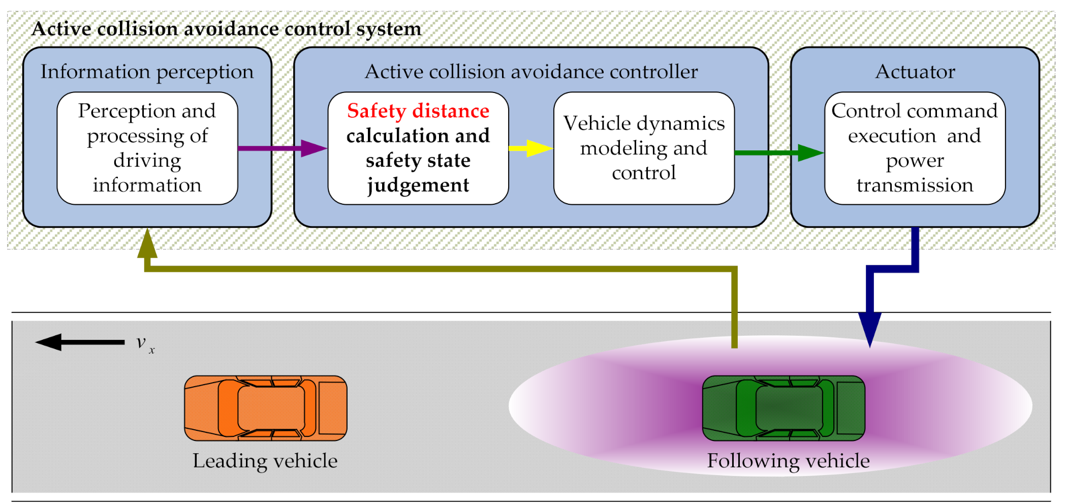 Driving Intention Inference Based on a Deep Neural Network with Dropout ...