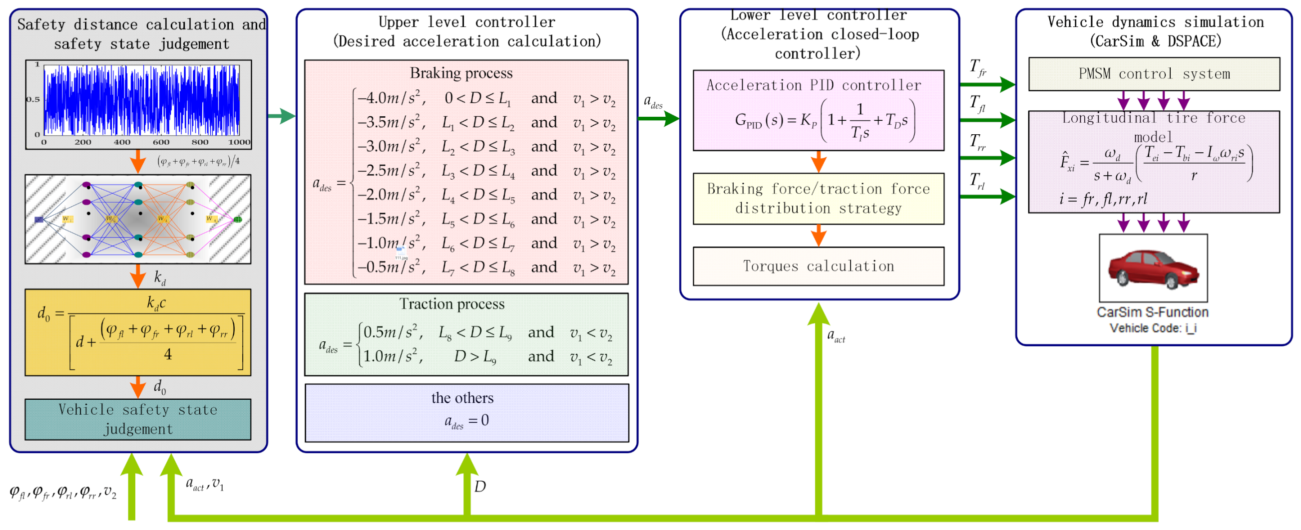 Driving Intention Inference Based on a Deep Neural Network with Dropout ...