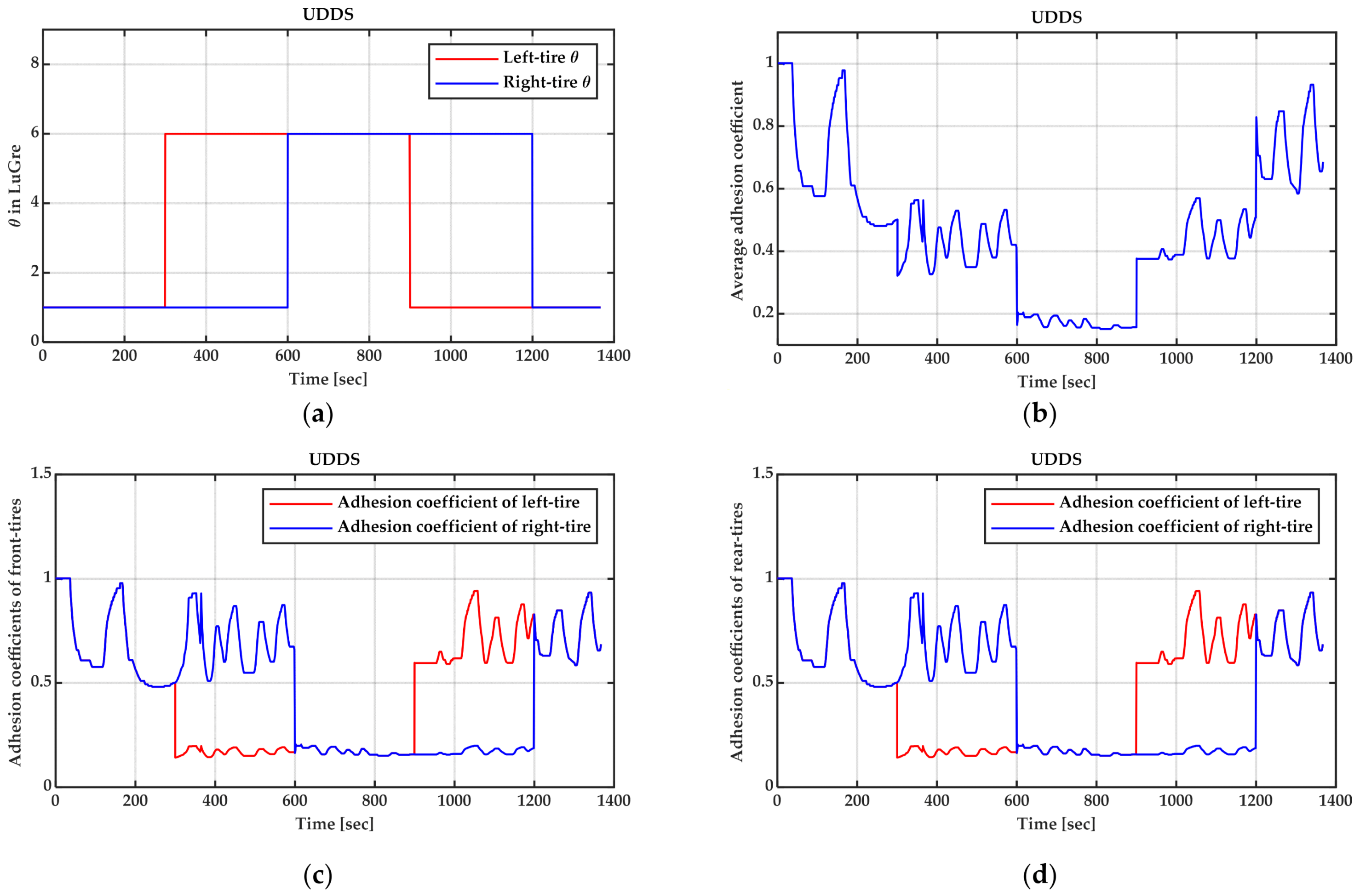 Driving Intention Inference Based on a Deep Neural Network with Dropout Regularization from ...