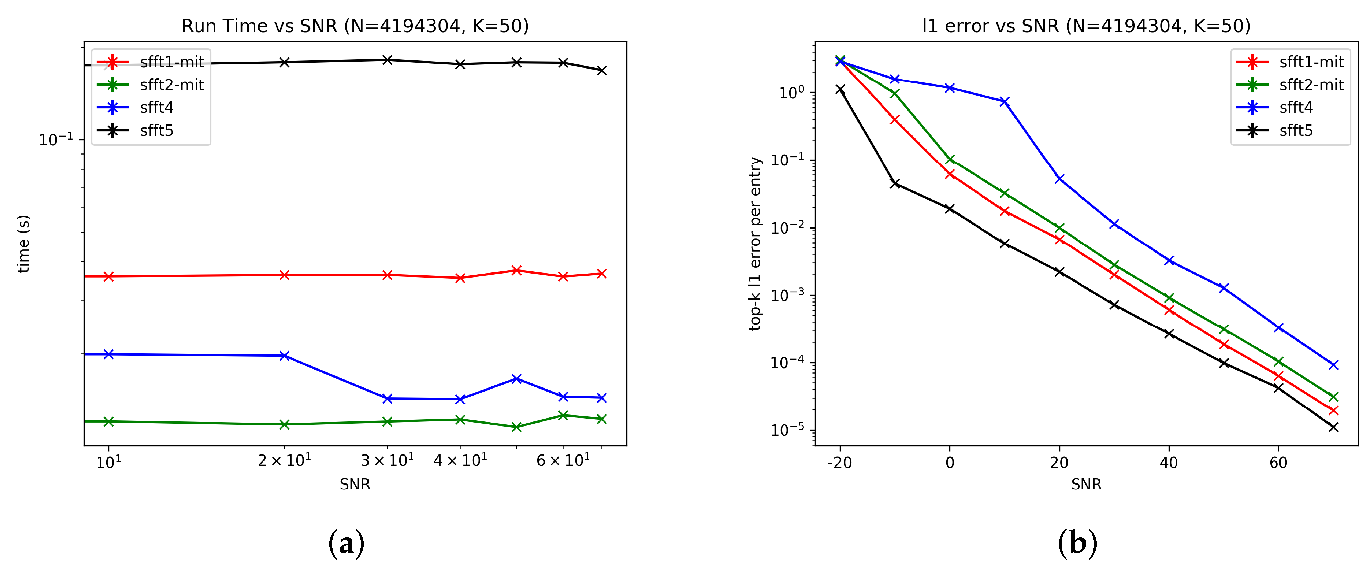 Two Efficient Sparse Fourier Algorithms Using the Matrix Pencil Method