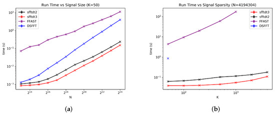 Two Efficient Sparse Fourier Algorithms Using the Matrix Pencil Method