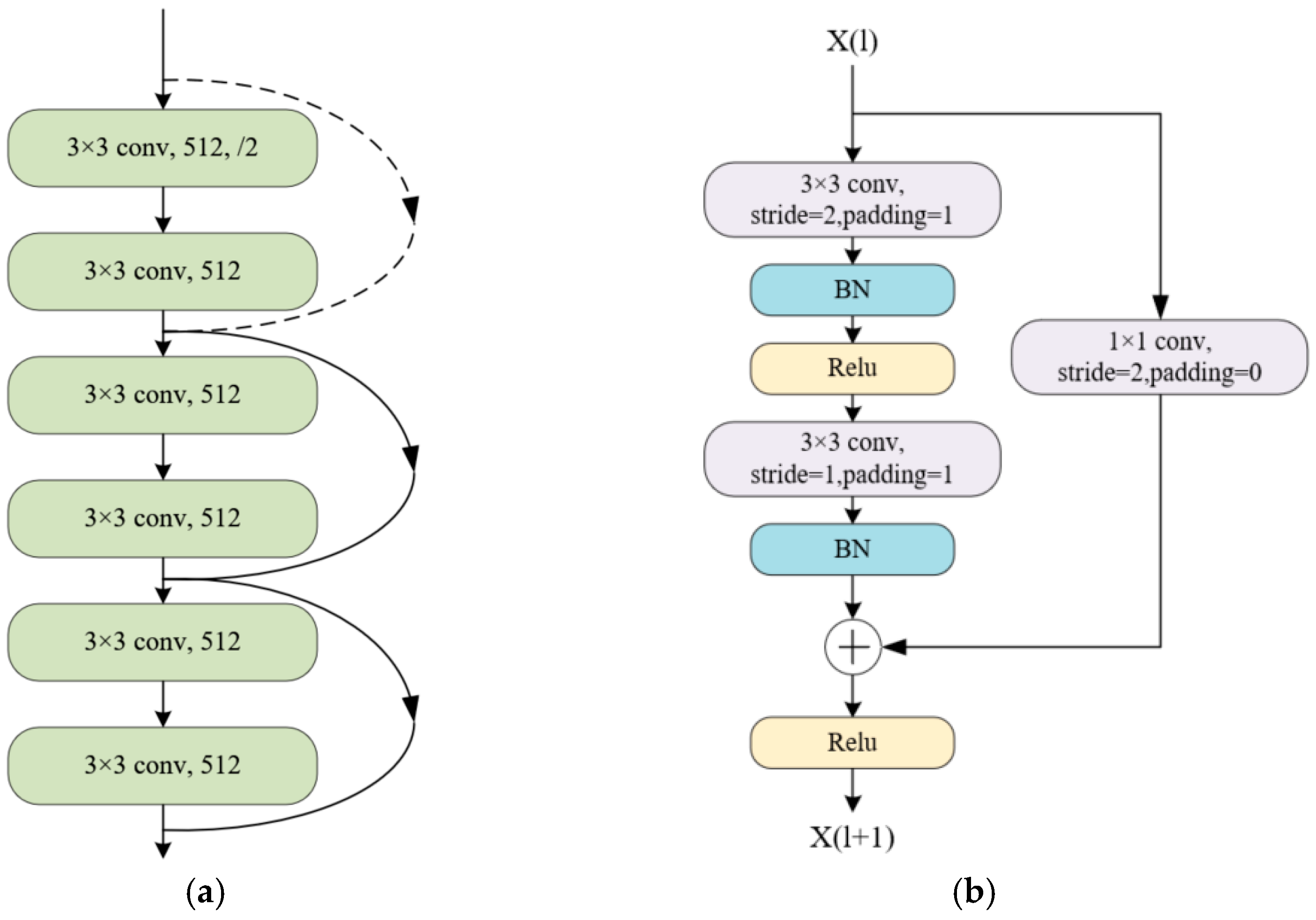 Electronics | Free Full-Text | Research on Semantic Segmentation Method ...