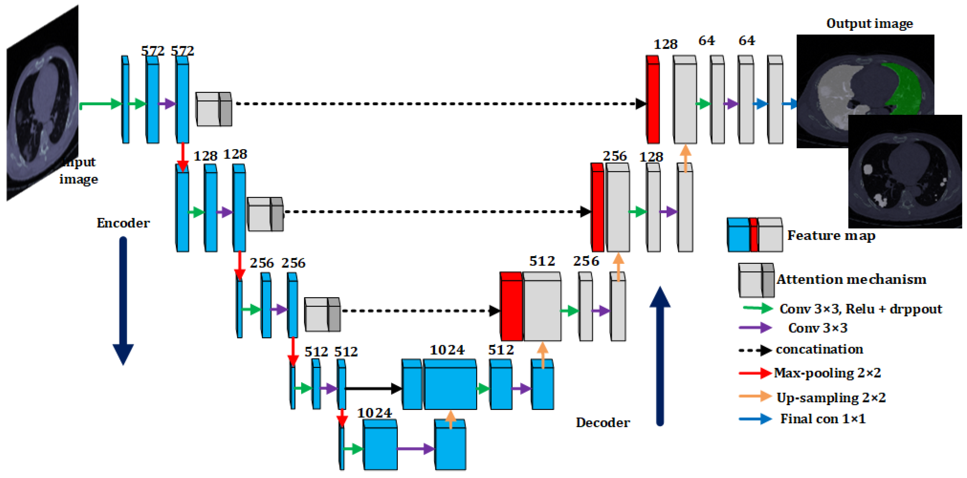 A Sustainable Deep Learning-Based Framework for Automated Segmentation ...