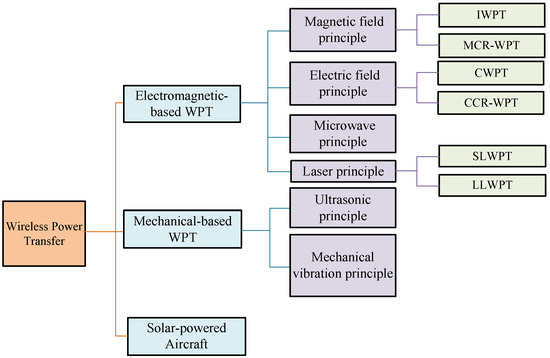 Electronics | An Open Access Journal from MDPI
