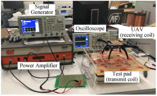 Electronics | An Open Access Journal from MDPI