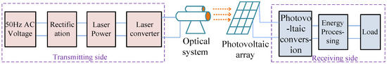 Electronics | An Open Access Journal from MDPI