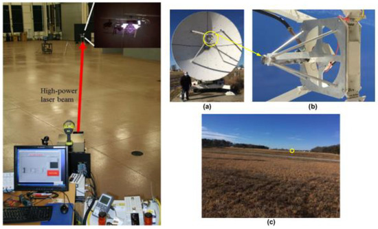Development and Prospect of Wireless Power Transfer Technology Used to ...