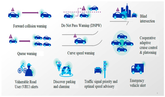 Vehicular Ad Hoc Networks Routing Strategies for Intelligent ...