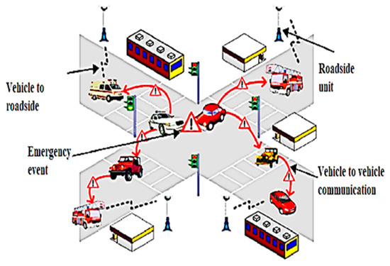Vehicular Ad Hoc Networks Routing Strategies for Intelligent ...