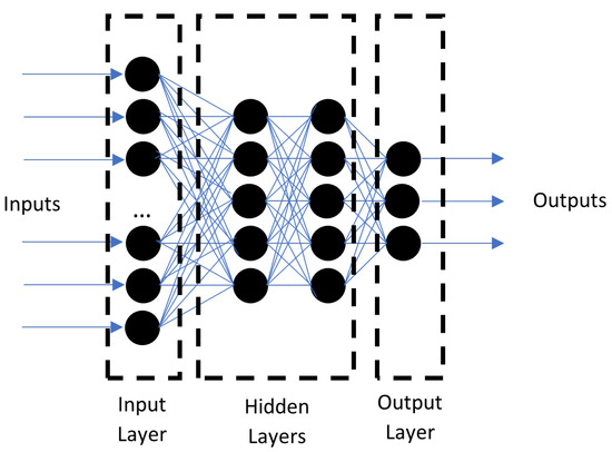 Electronics | Free Full-Text | Review of Collision Avoidance and Path ...