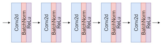ViV-Ano: Anomaly Detection and Localization Combining Vision ...