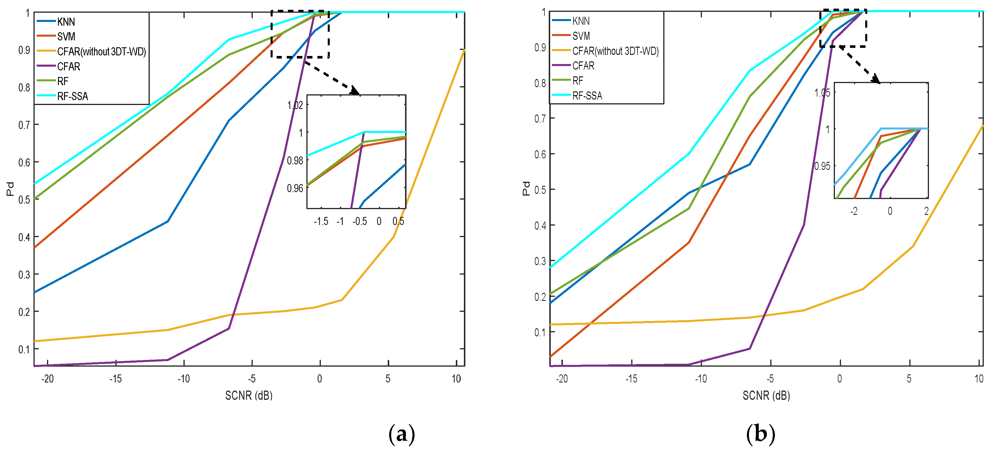 Electronics | Free Full-Text | Distributed Radar Target Detection Based ...