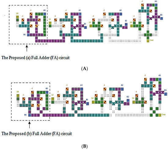 Ultra-Low-Cost Design of Ripple Carry Adder to Design Nanoelectronics ...
