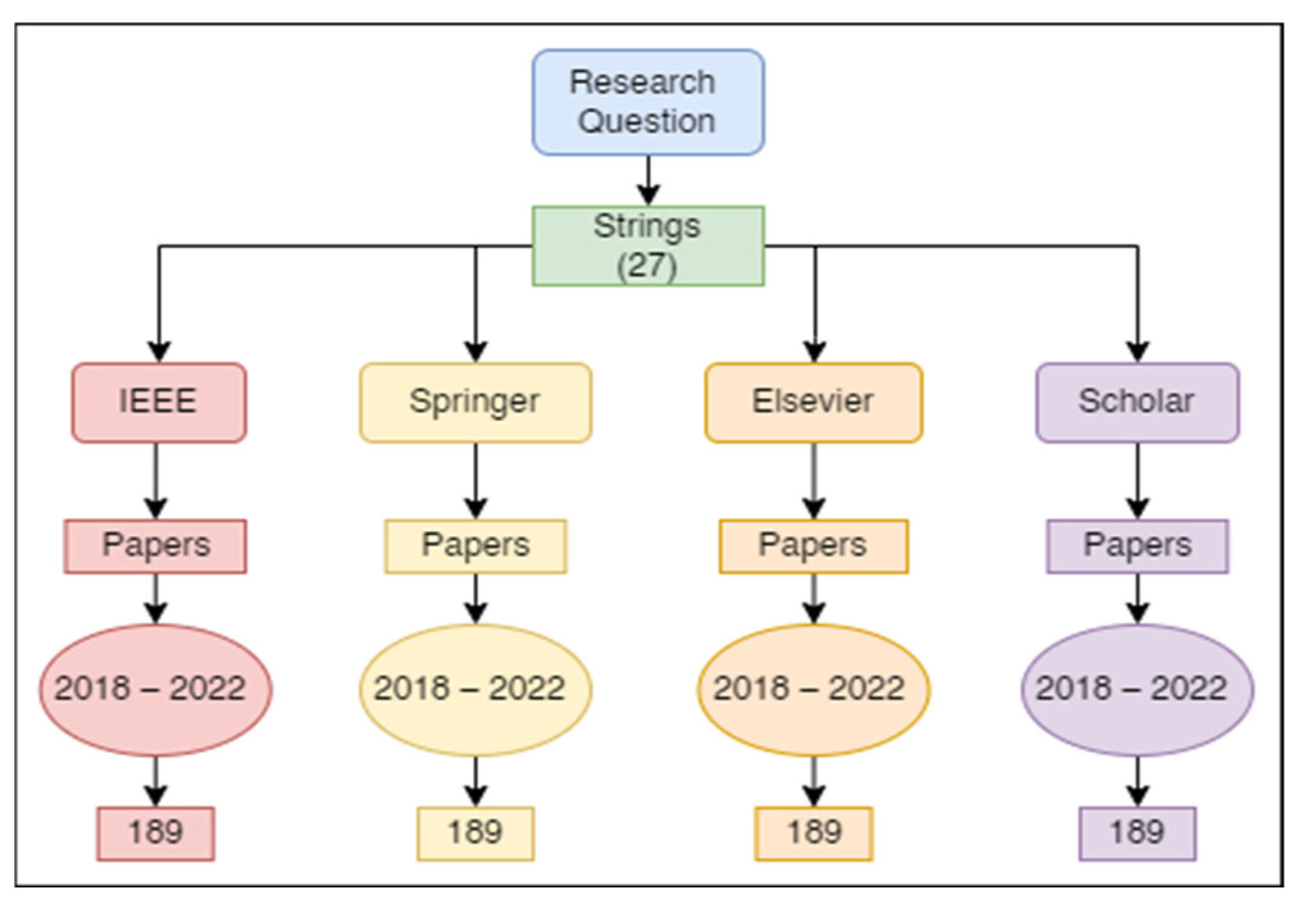 Electronics | Free Full-Text | AI-Based Wormhole Attack Detection Techniques in Wireless Sensor ...
