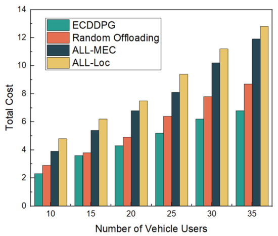 Dynamic Offloading Method for Mobile Edge Computing of Internet of ...