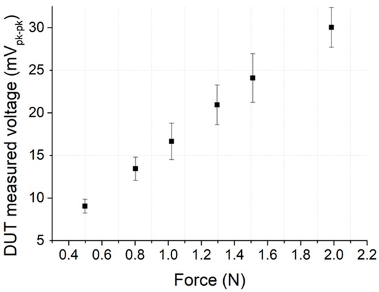 Electronics | An Open Access Journal from MDPI