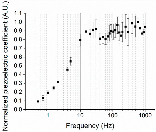 Electronics | An Open Access Journal from MDPI