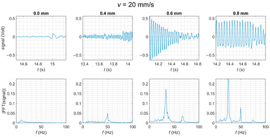 Electronics | An Open Access Journal from MDPI