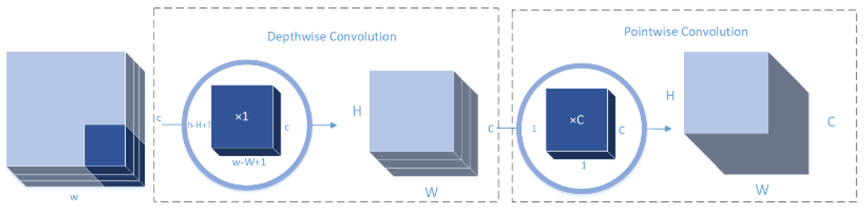 An Improved Yolov5 for Multi-Rotor UAV Detection