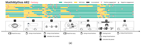Electronics | An Open Access Journal from MDPI