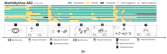 Electronics | An Open Access Journal from MDPI