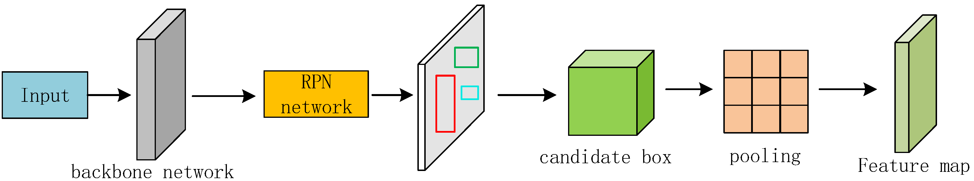 Electronics | Free Full-Text | Defect Detection Scheme for Key ...