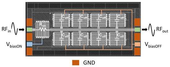 Electronics | An Open Access Journal from MDPI