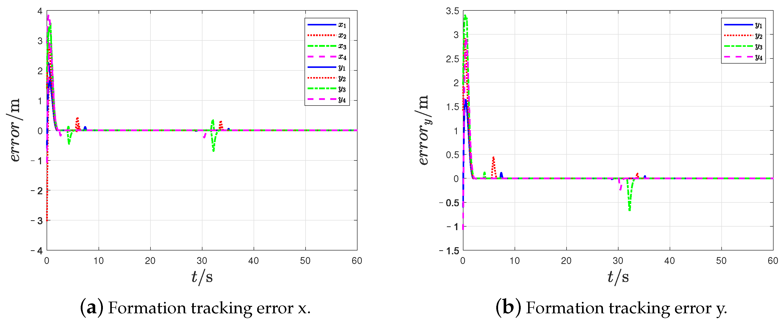 Time-Varying Formation Tracking Control for Unmanned Aerial Vehicles ...