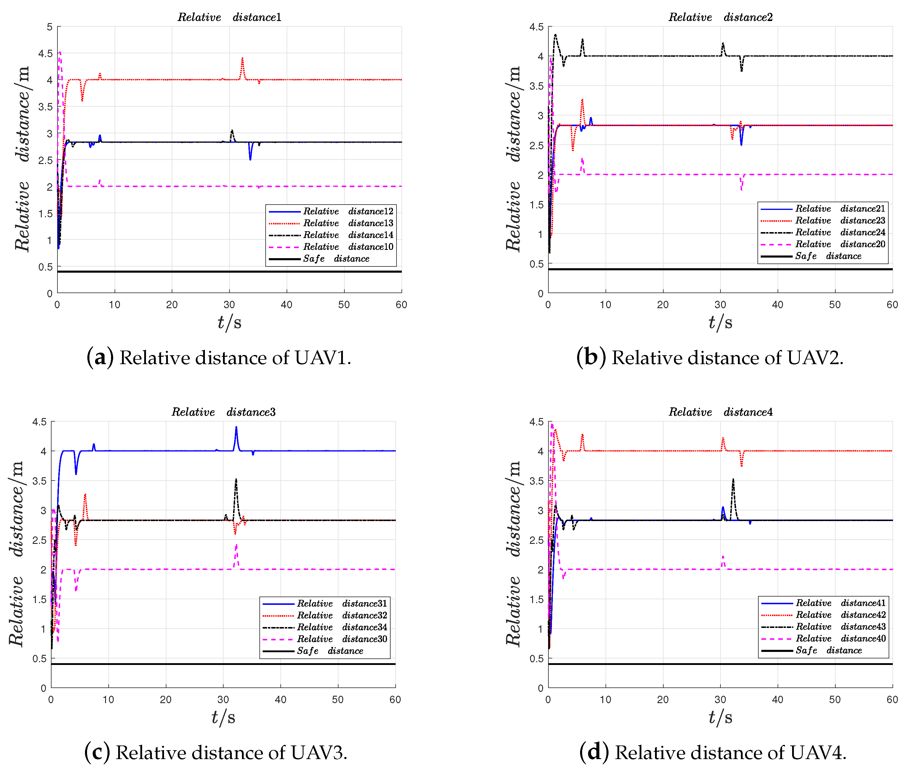 Time Varying Formation Tracking Control For Unmanned Aerial Vehicles With The Leaders Unknown