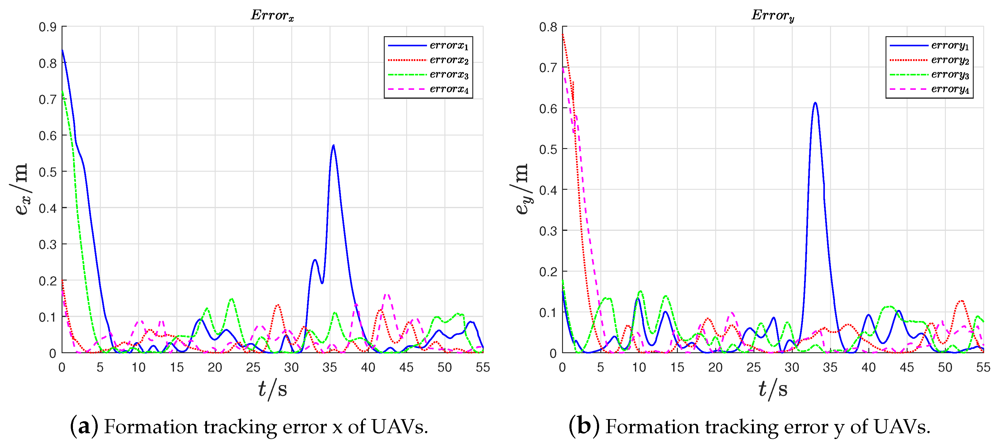 Time-Varying Formation Tracking Control for Unmanned Aerial Vehicles ...