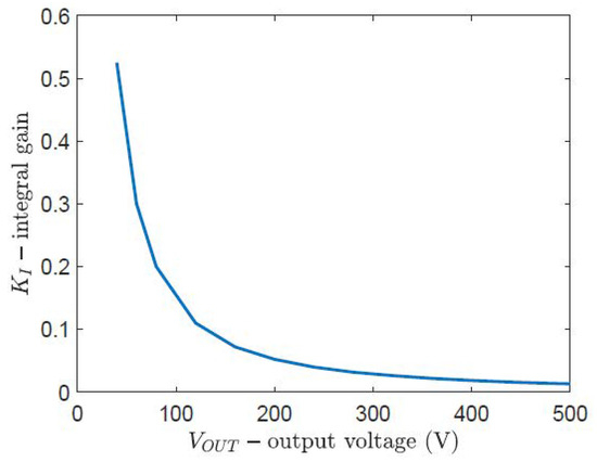 Electronics | An Open Access Journal from MDPI