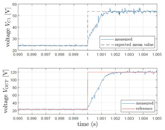 Electronics | An Open Access Journal from MDPI