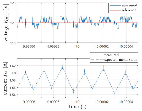 Electronics | An Open Access Journal from MDPI