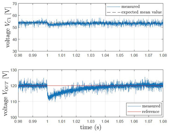 Electronics | An Open Access Journal from MDPI