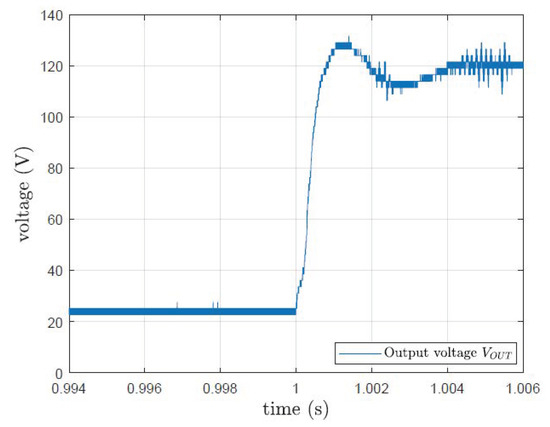 Electronics | An Open Access Journal from MDPI