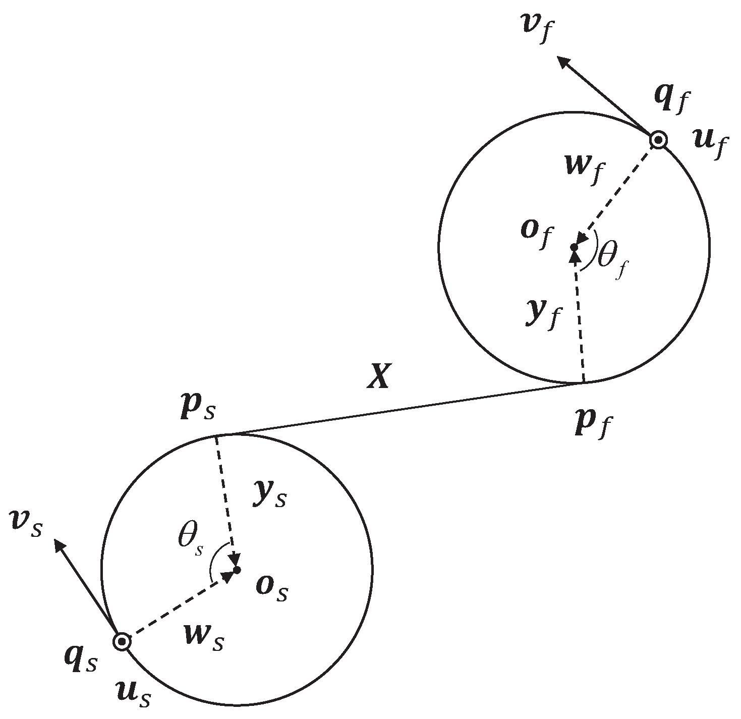 Electronics | Free Full-Text | Dubins Path-Oriented Rapidly Exploring Random Tree* for Three ...