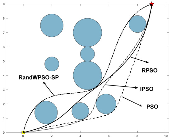 A Study on Particle Swarm Algorithm Based on Restart Strategy and ...