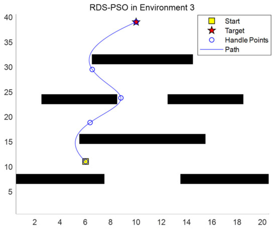 A Study on Particle Swarm Algorithm Based on Restart Strategy and ...