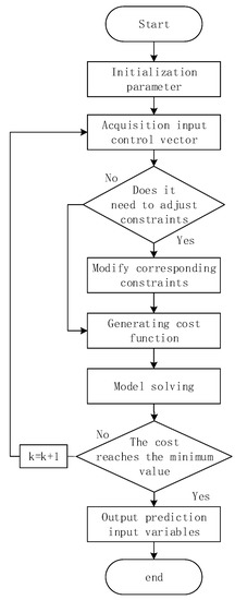 Electronics | Free Full-Text | Delay Compensation Control Strategy for ...
