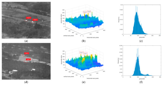 Electronics | An Open Access Journal from MDPI