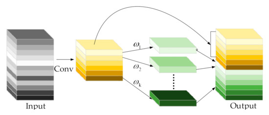 Electronics | An Open Access Journal from MDPI