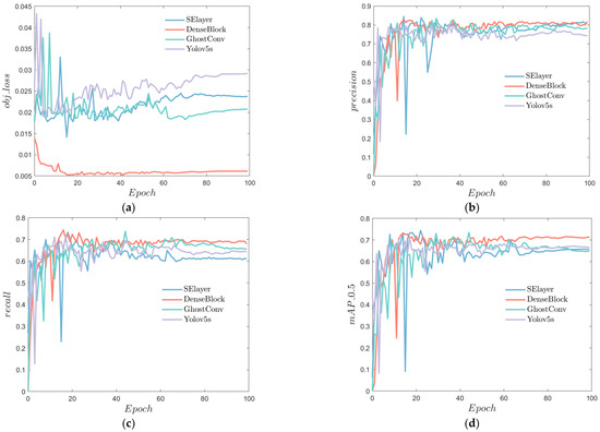 Electronics | An Open Access Journal from MDPI