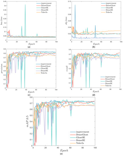 Electronics | An Open Access Journal from MDPI