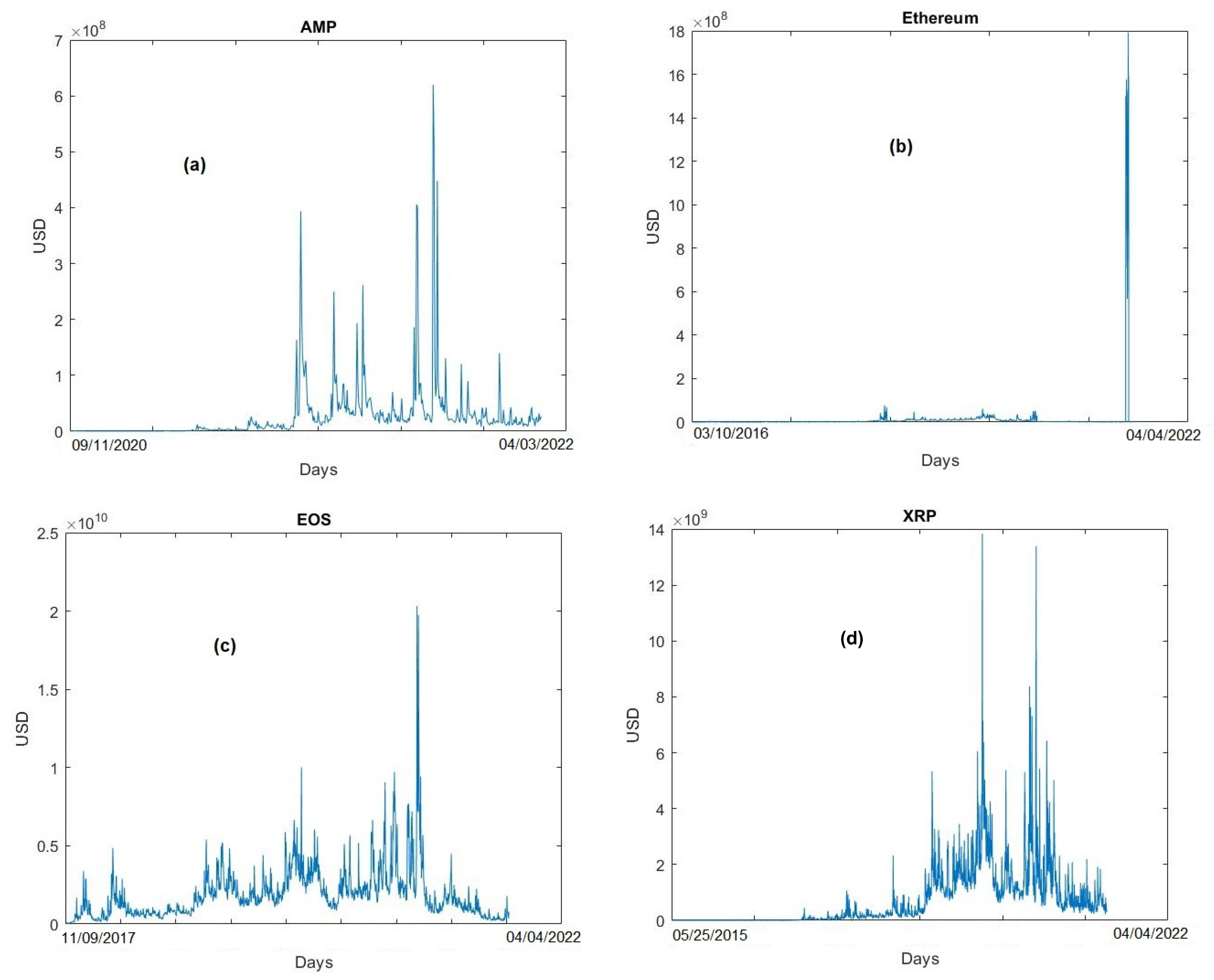 Deep Learning Algorithm to Predict Cryptocurrency Fluctuation Prices ...