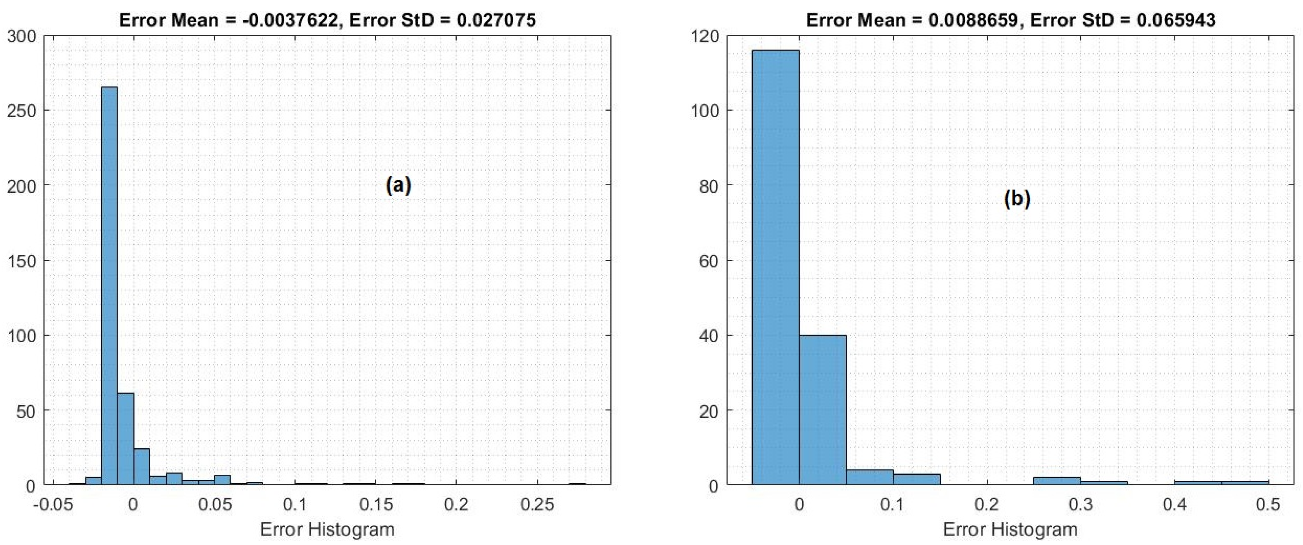Deep Learning Algorithm to Predict Cryptocurrency Fluctuation Prices ...