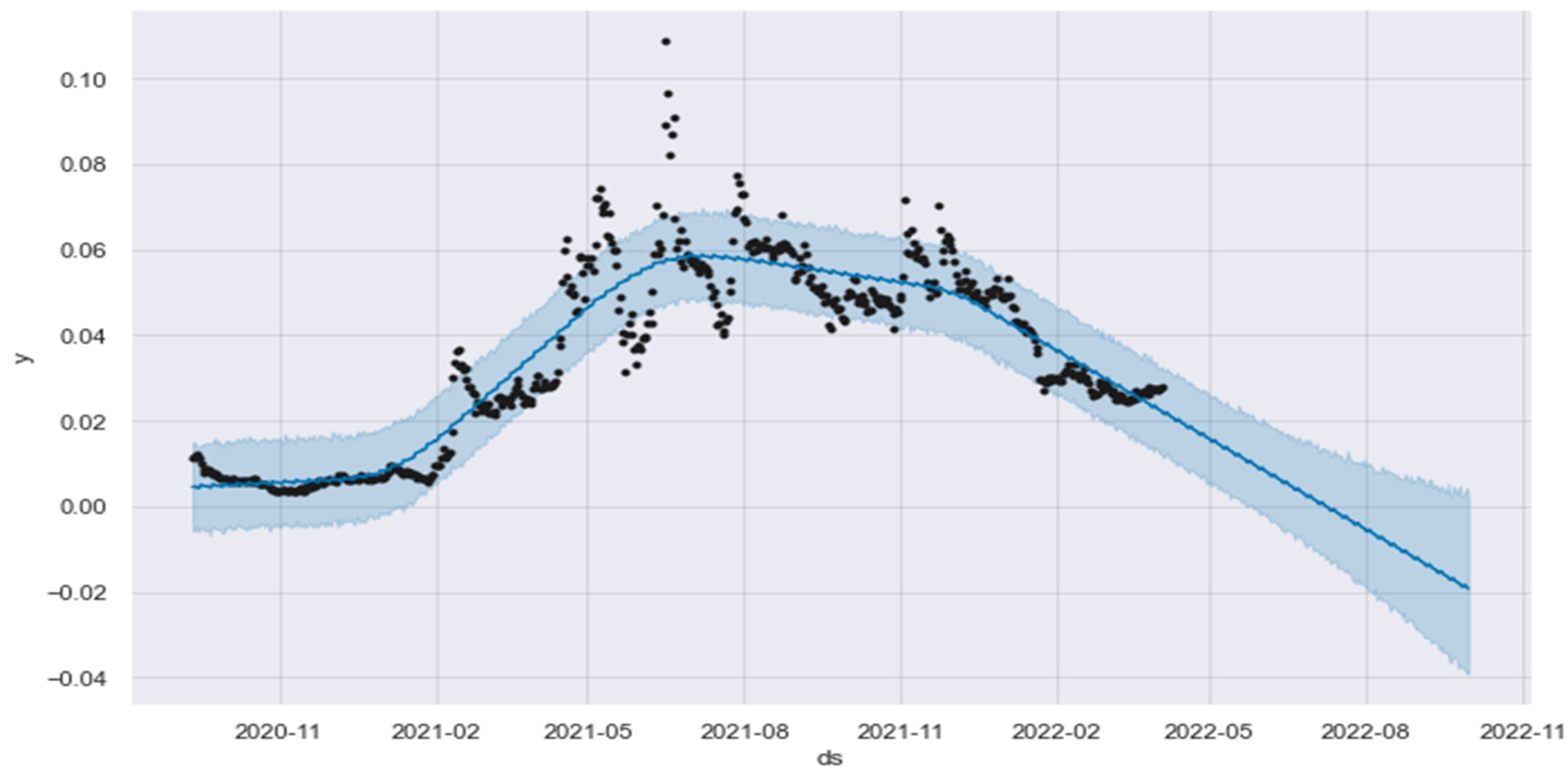 Deep Learning Algorithm to Predict Cryptocurrency Fluctuation Prices ...