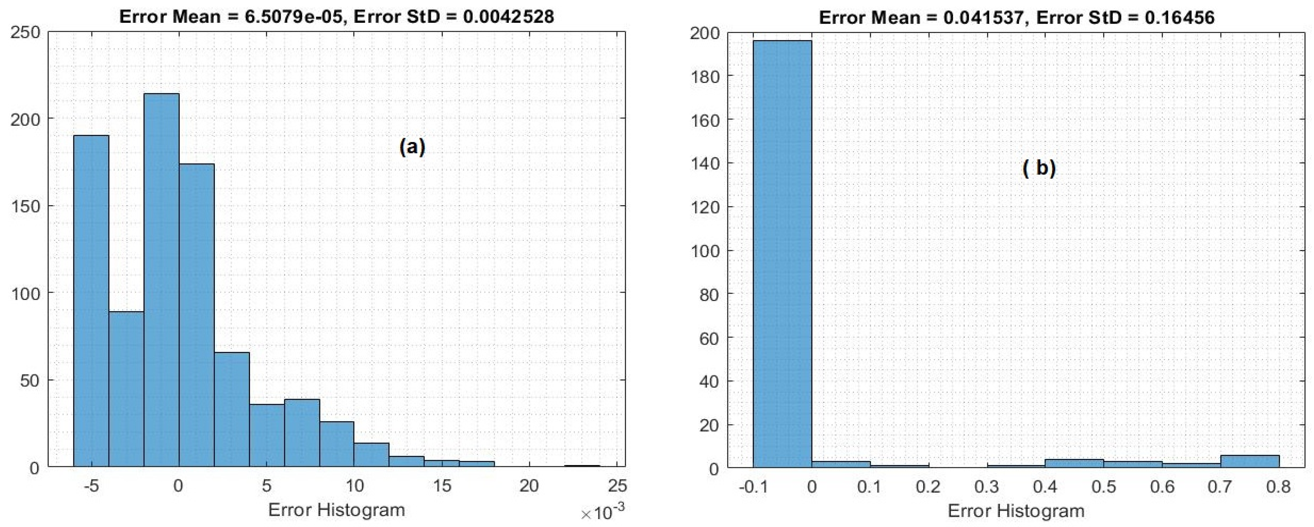 Deep Learning Algorithm to Predict Cryptocurrency Fluctuation Prices ...