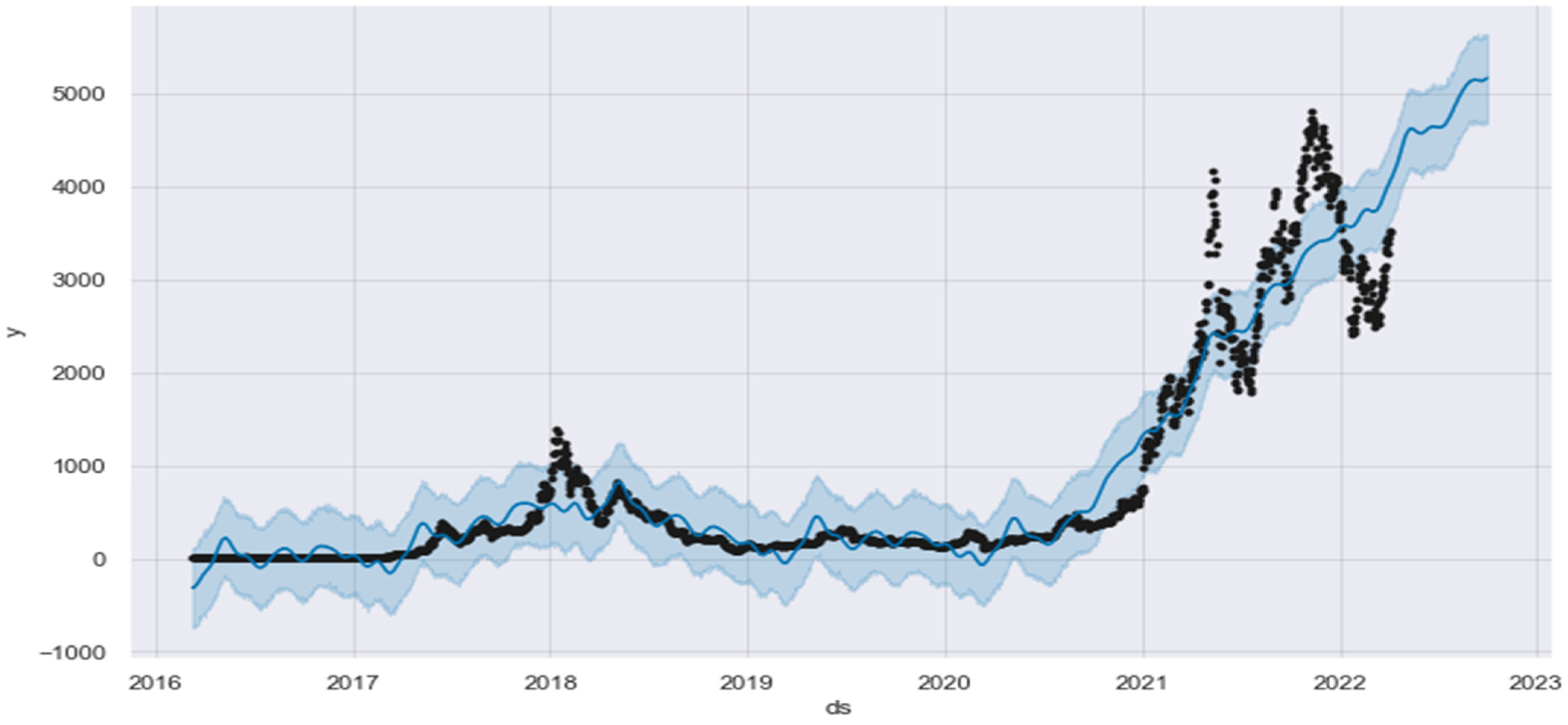 Deep Learning Algorithm to Predict Cryptocurrency Fluctuation Prices ...