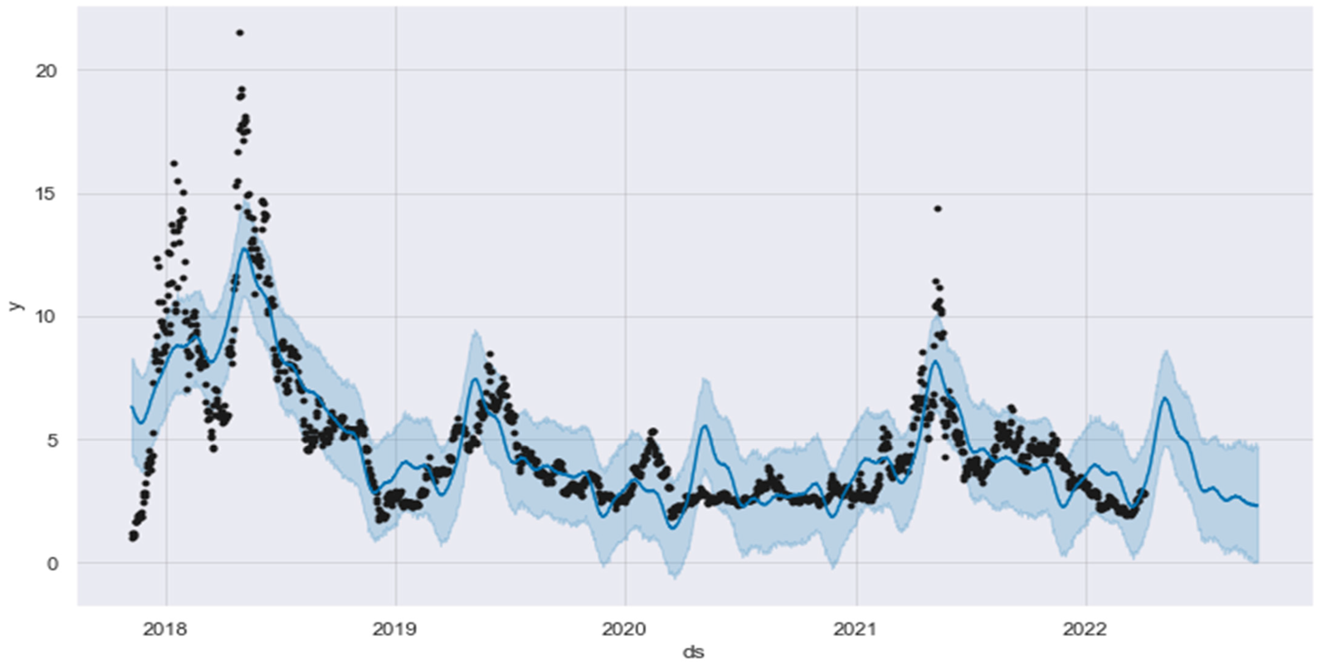 Deep Learning Algorithm to Predict Cryptocurrency Fluctuation Prices ...