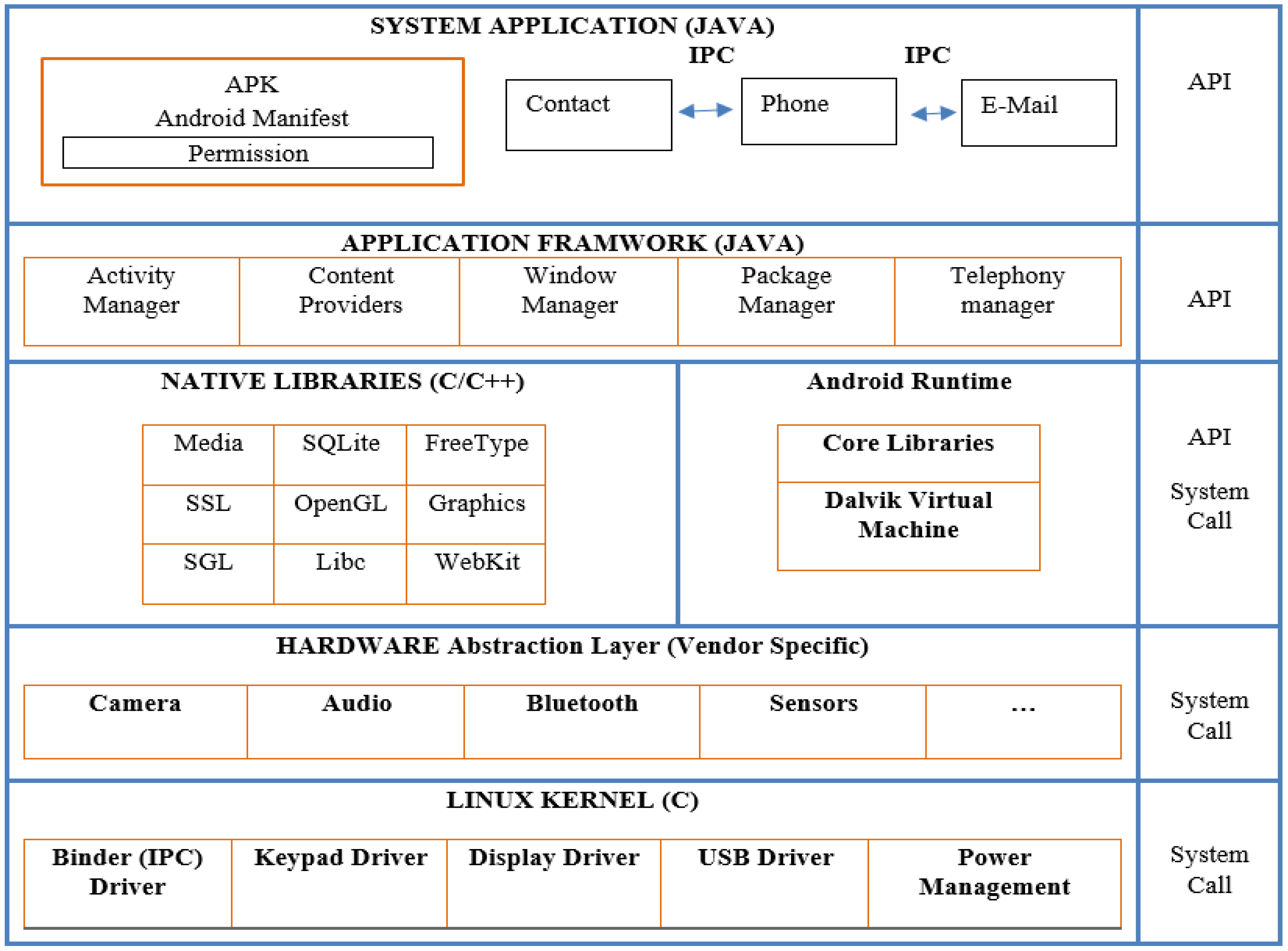 Malware Analysis in IoT & Android Systems with Defensive Mechanism